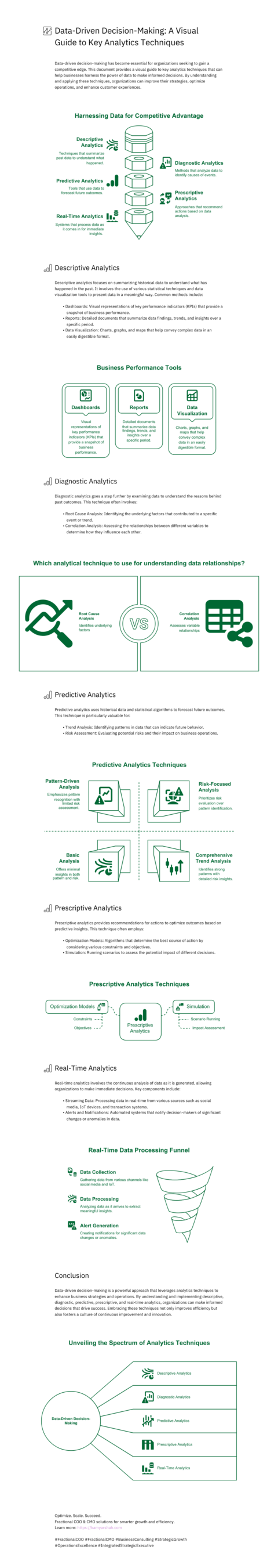 Data-Driven Decision-Making: Visual Analytics Guide (2025)