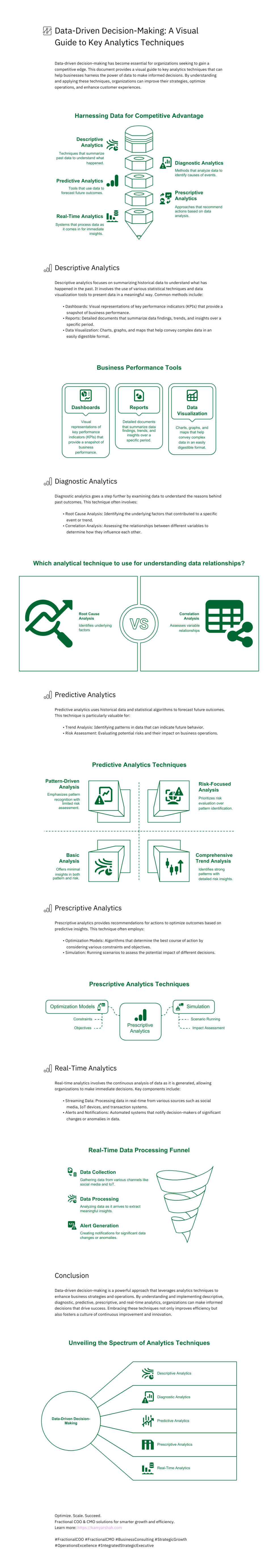 Data-Driven Decision-Making: Visual Analytics Guide (2025)