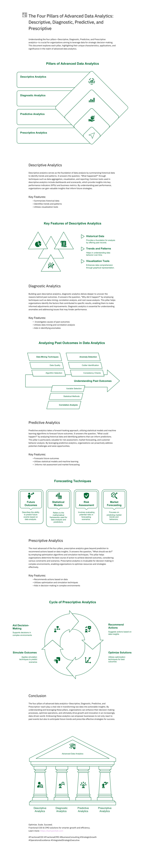The Four Pillars of Advanced Data Analytics: Descriptive, Diagnostic ...