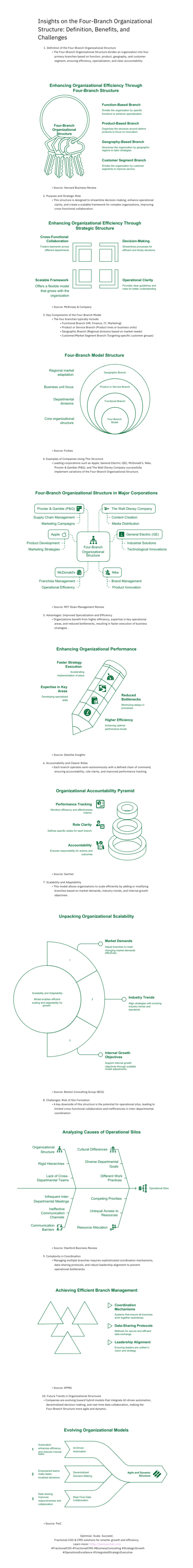 Four-Branch Organizational Structure: Maximizing Efficiency ...