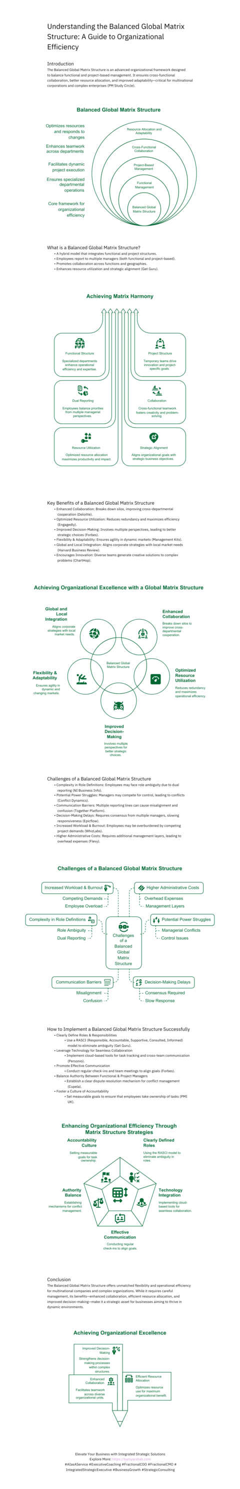 Global Matrix Structure: Achieve Efficiency & Excellence